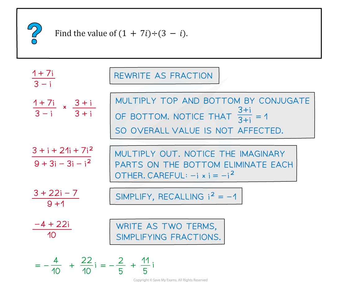 8 1 2 Complex Conjugation Division CIE A Level Maths Pure 3