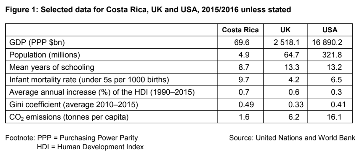 9. Measuring Macroeconomic Performance | AQA A Level Economics Topic ...