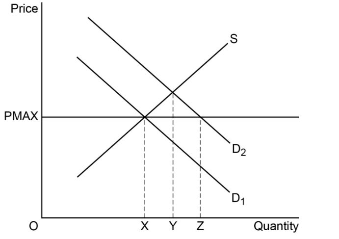The Market Mechanism, Market Failure & Government Intervention | AQA A ...