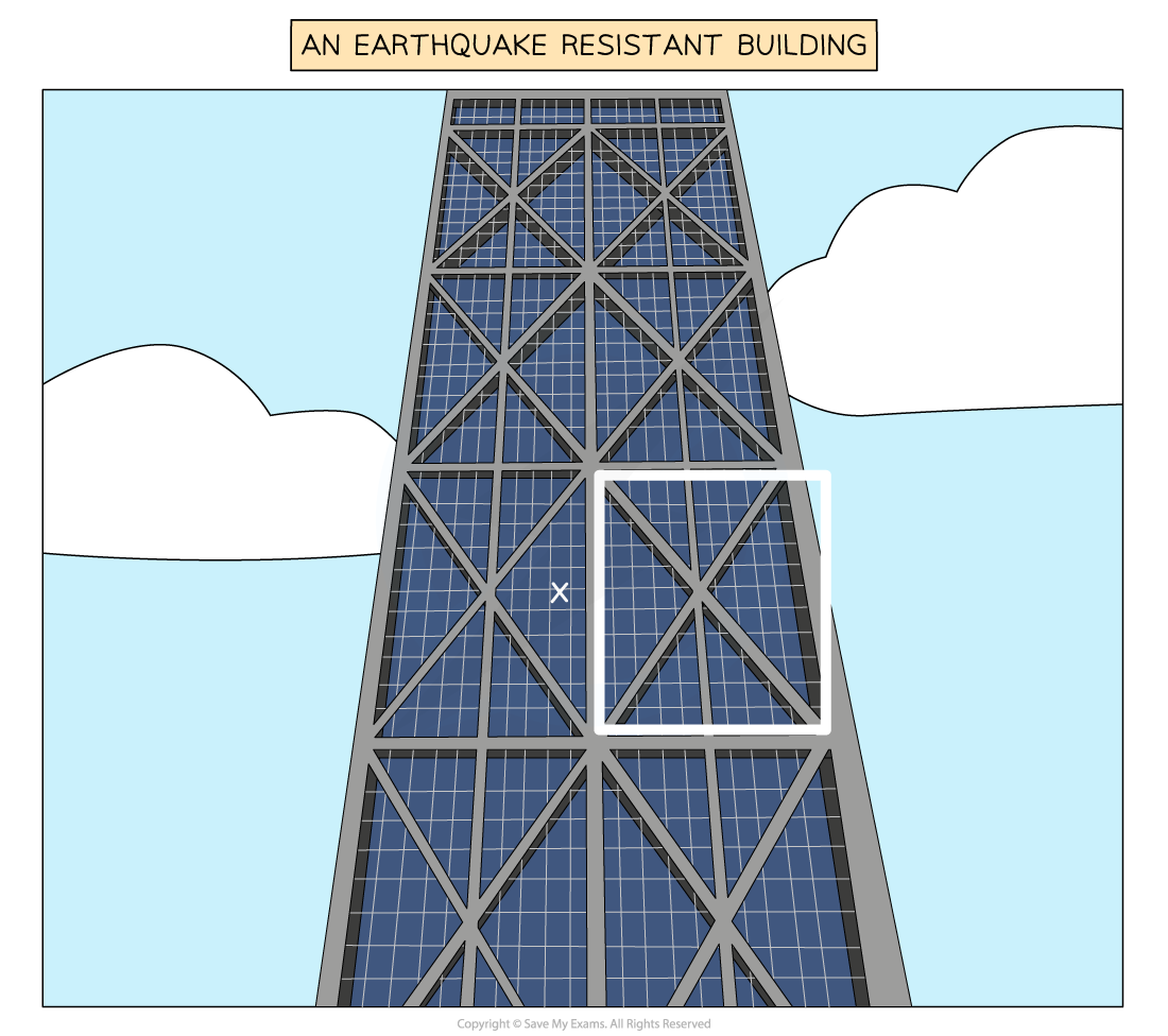 Preparing for Earthquakes | Edexcel IGCSE Geography Revision Notes 2019
