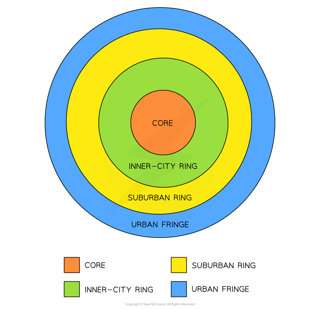 Urban Land Use Patterns | Edexcel IGCSE Geography Revision Notes 2019