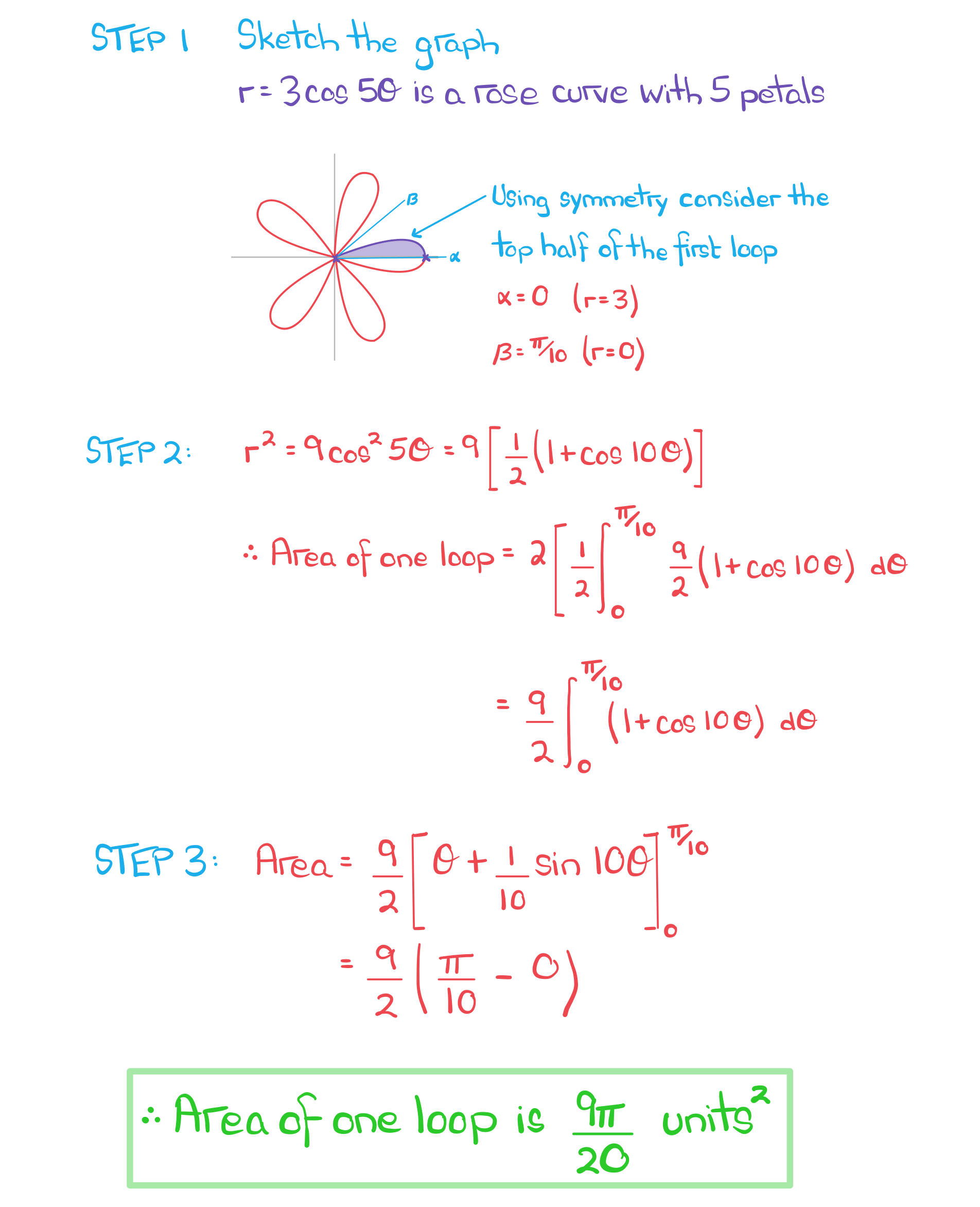 Calculus with Polar Coordinates | Edexcel A Level Further Maths: Core ...