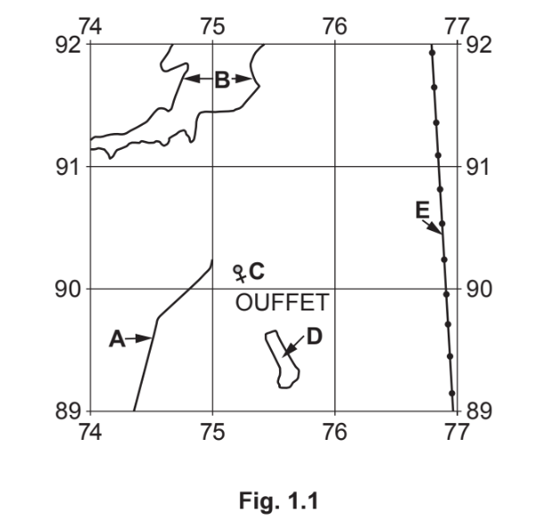 Geographical Skills | CIE IGCSE Geography Topic Questions 2020