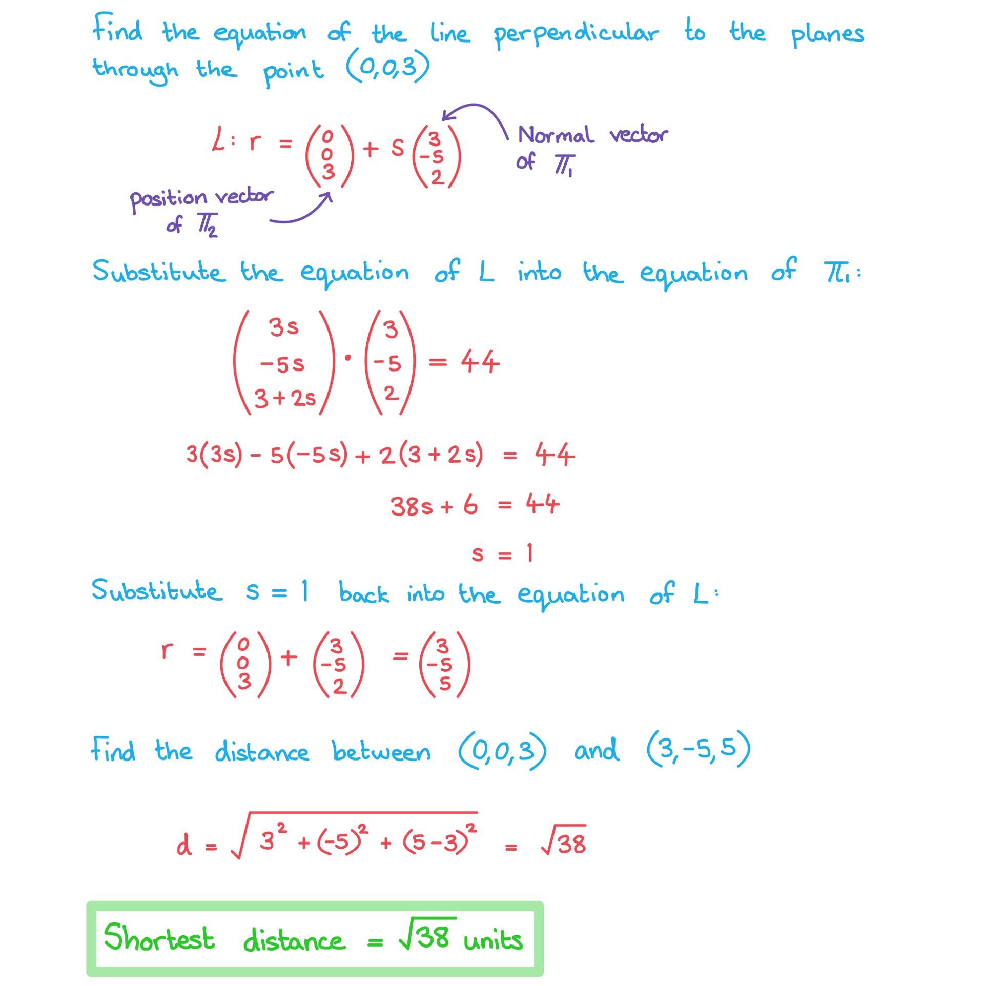 Shortest Distances - Planes | Edexcel A Level Further Maths: Core Pure ...