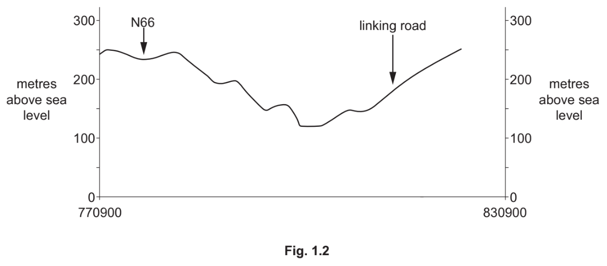 Geographical Skills | CIE IGCSE Geography Topic Questions 2020