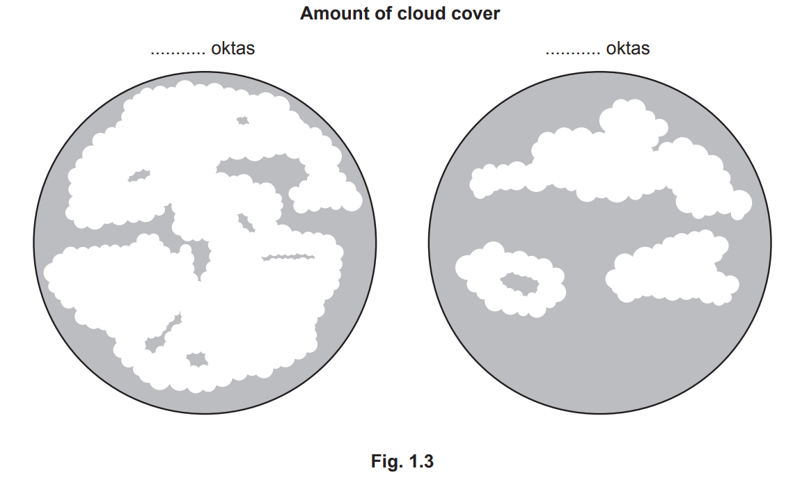 Weather Data Interpretation | CIE IGCSE Geography Revision Notes 2020