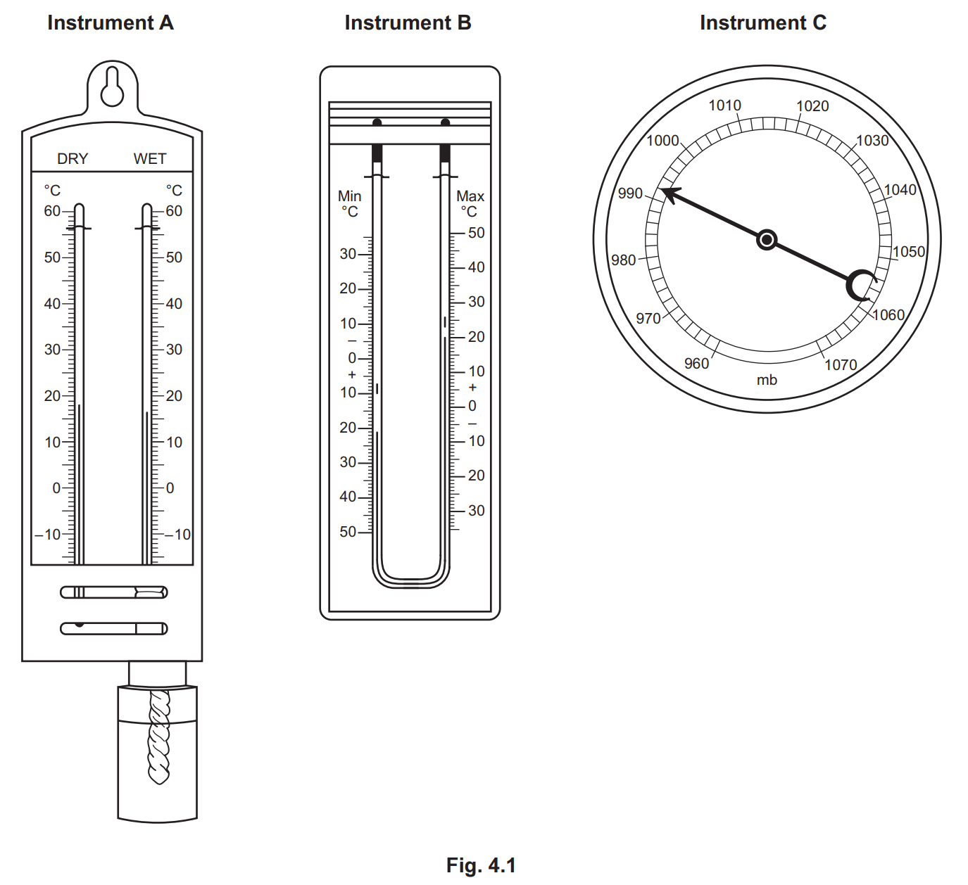 Weather | CIE IGCSE Geography Topic Questions 2020