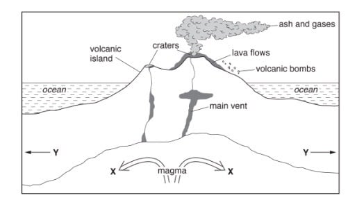 Causes of Earthquakes & Volcanoes | CIE IGCSE Geography Revision Notes 2020