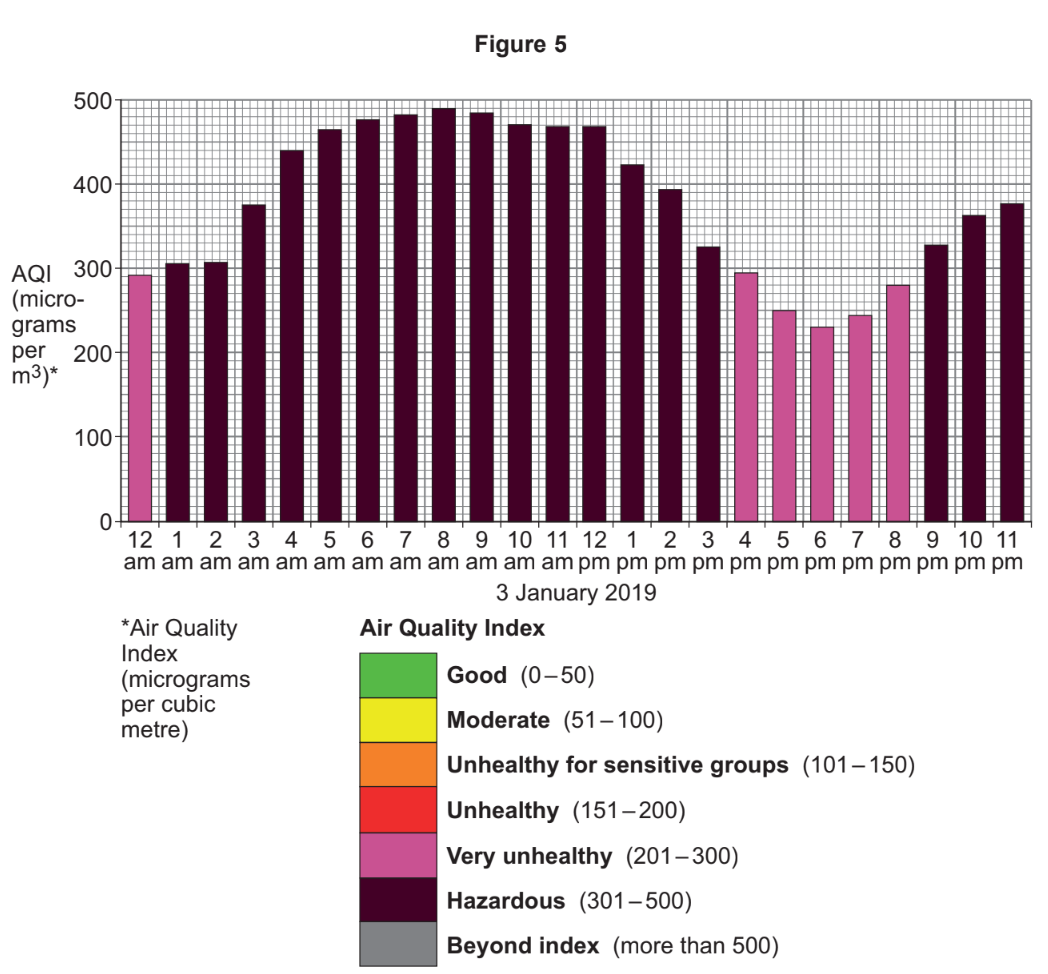 Urban Issues & Challenges | AQA GCSE Geography Topic Questions 2018