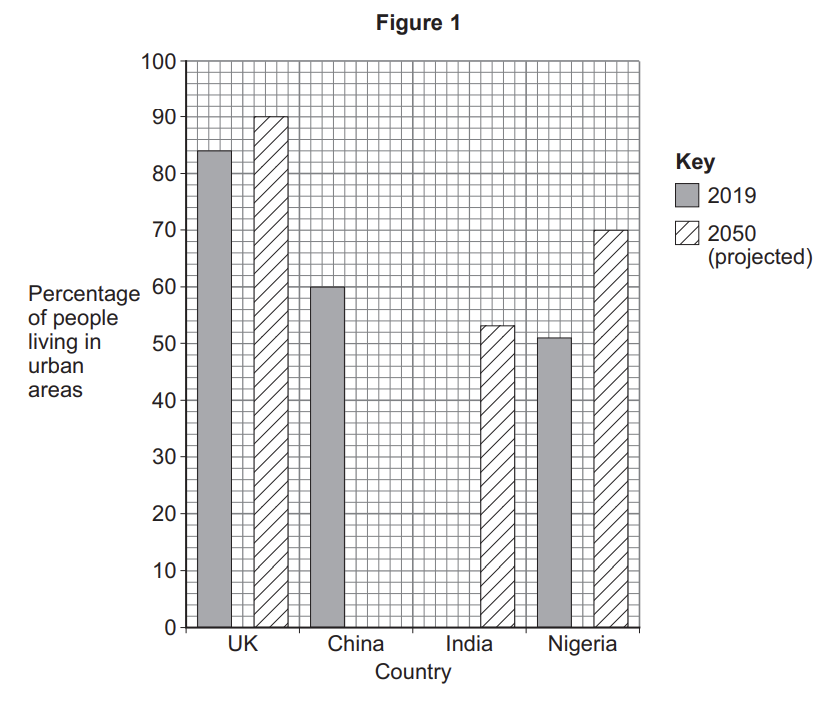 Geographical Skills | AQA GCSE Geography Topic Questions 2018