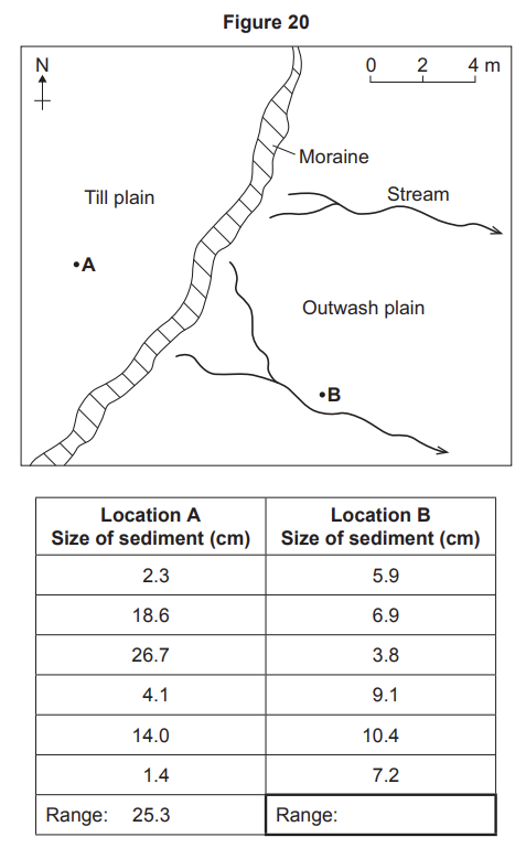 Glacial Landscapes in the UK | AQA GCSE Geography Topic Questions 2018