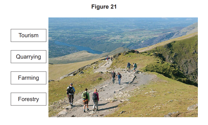 Glacial Landscapes in the UK | AQA GCSE Geography Topic Questions 2018
