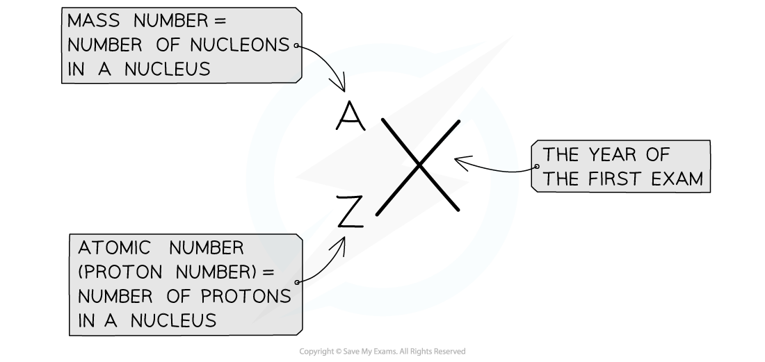 Gcse Periodic Table With Mass And Atomic Numbers | Cabinets Matttroy