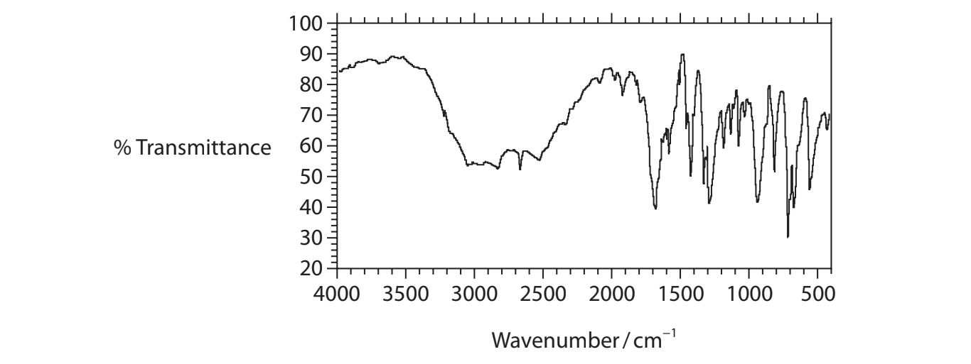 Organic Chemistry Techniques Spectra Edexcel International AS Organic Chemistry Techniques Spectra Edexcel International AS
