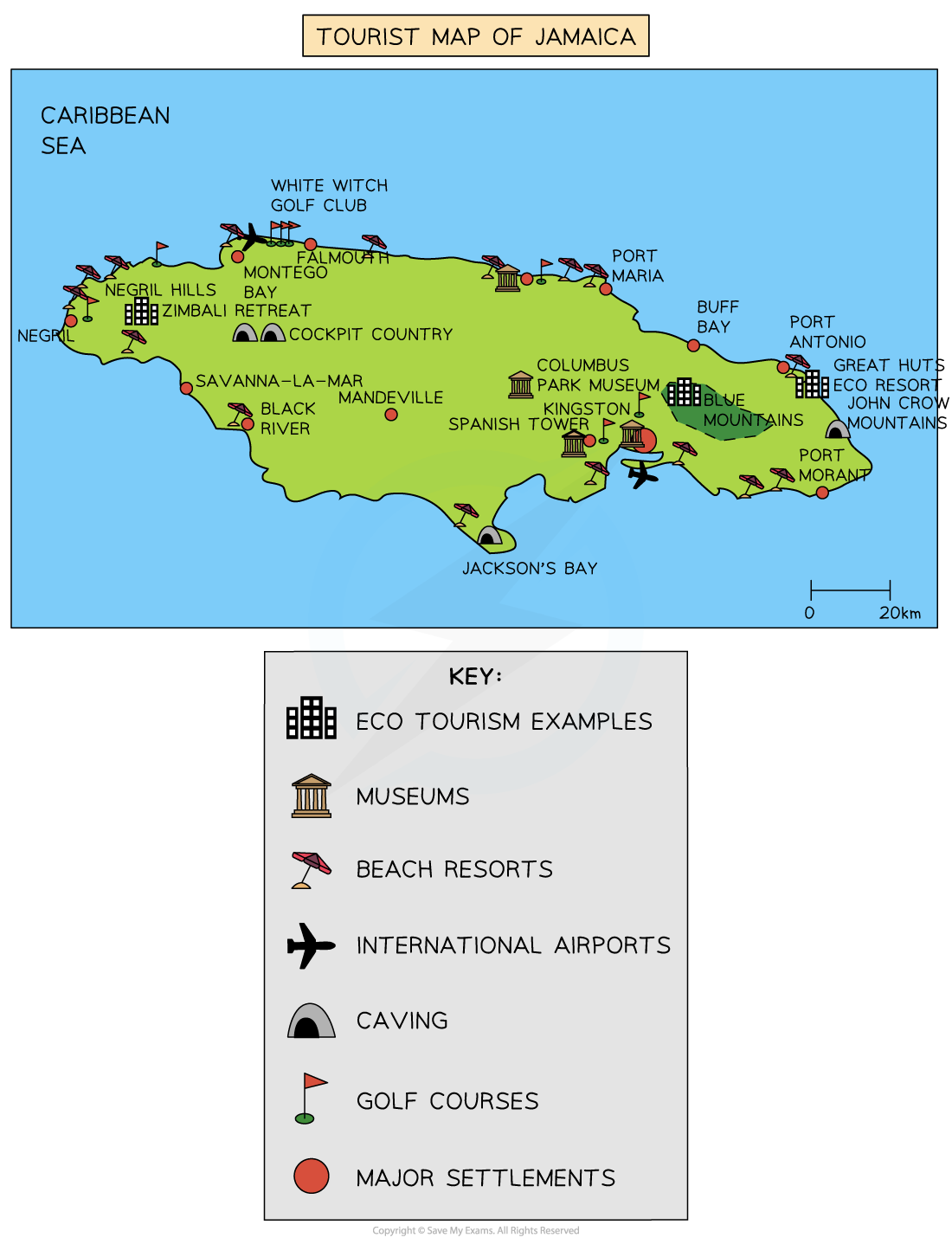 Strategies to Reduce the Development Gap | AQA GCSE Geography Revision ...