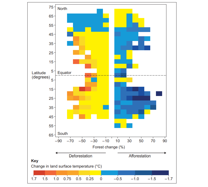 Quantitative & Qualitative Skills | AQA A Level Geography Topic ...