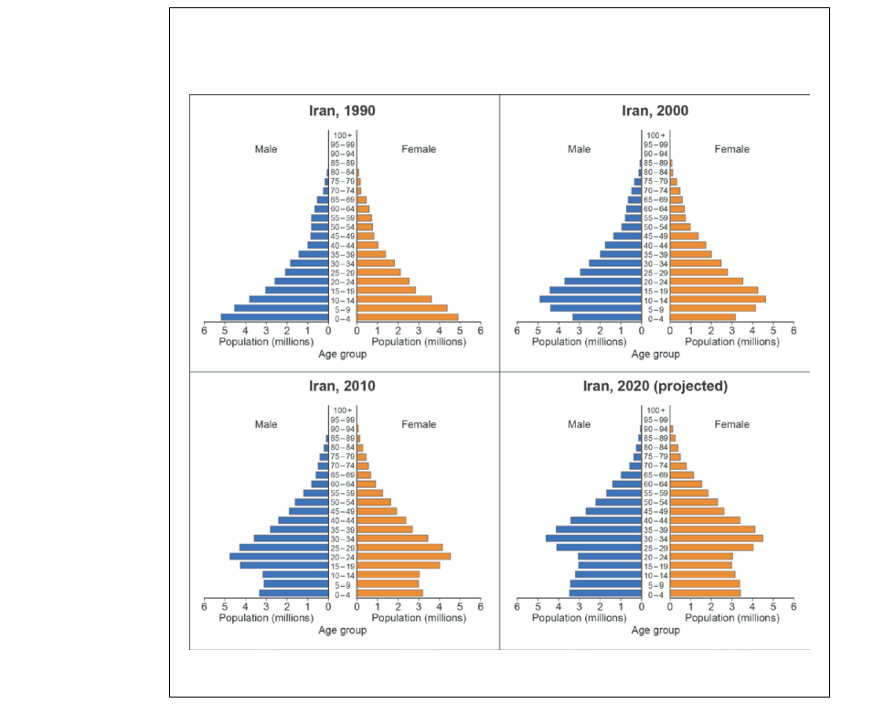Population Change | AQA A Level Geography Topic Questions 2018