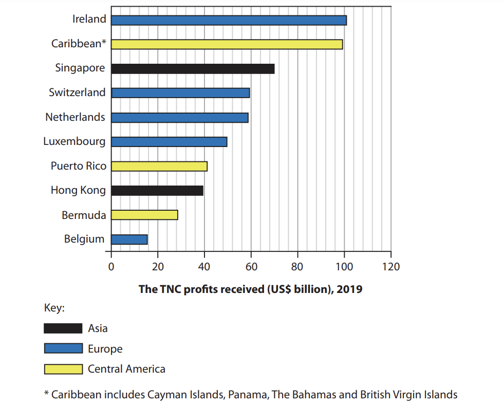 Nation States | Edexcel A Level Geography Topic Questions 2018
