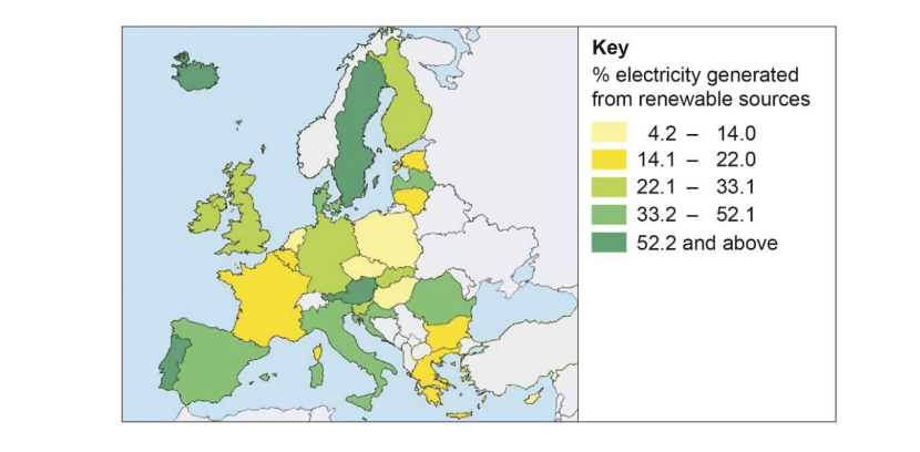Resource Development | AQA A Level Geography Topic Questions 2018