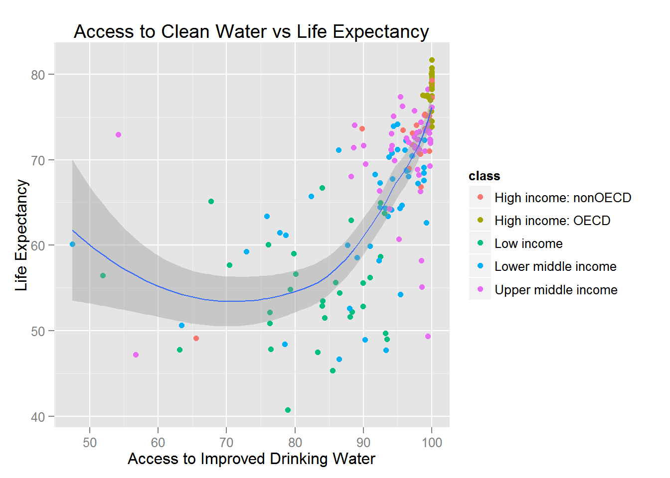 Environment, Health & Well-Being | AQA A Level Geography Topic ...