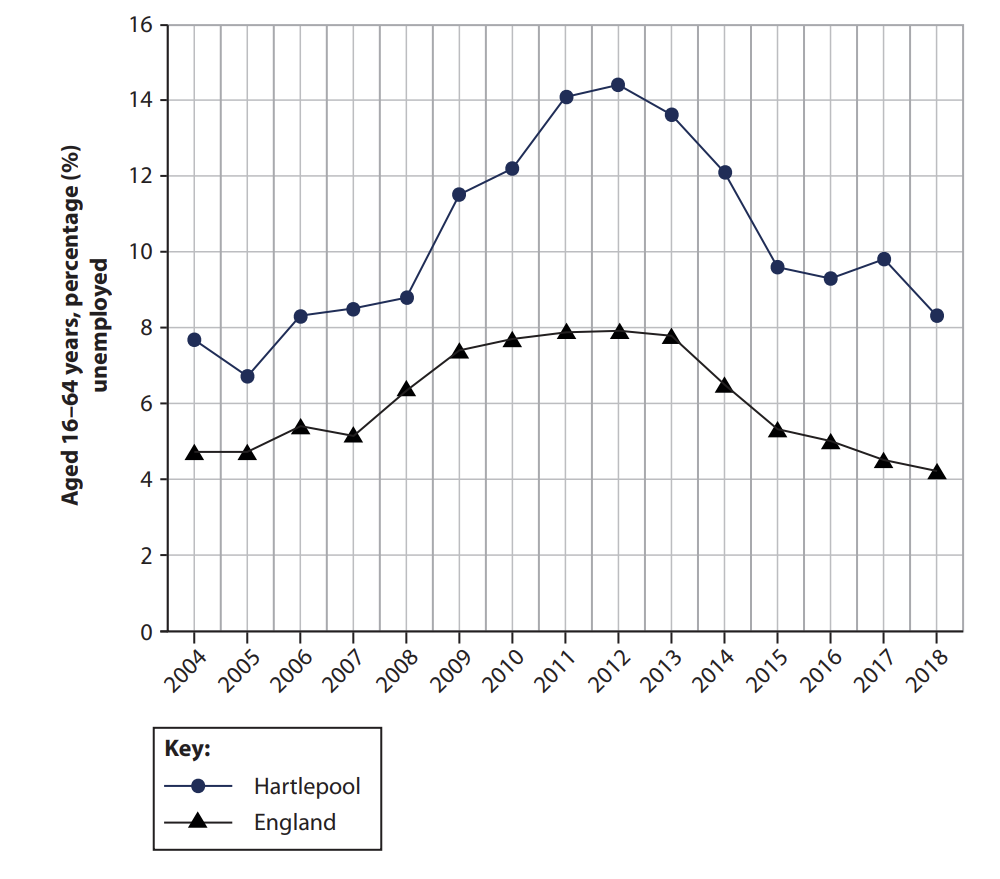 Place Variation | Edexcel A Level Geography Topic Questions 2018
