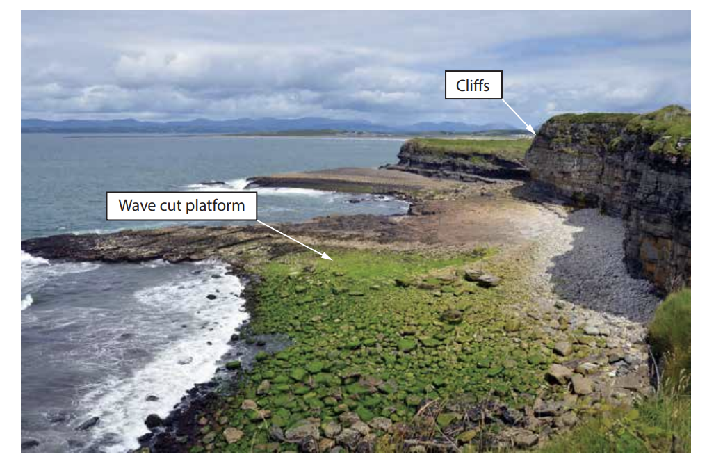 Coastal Processes | Edexcel A Level Geography Topic Questions 2018