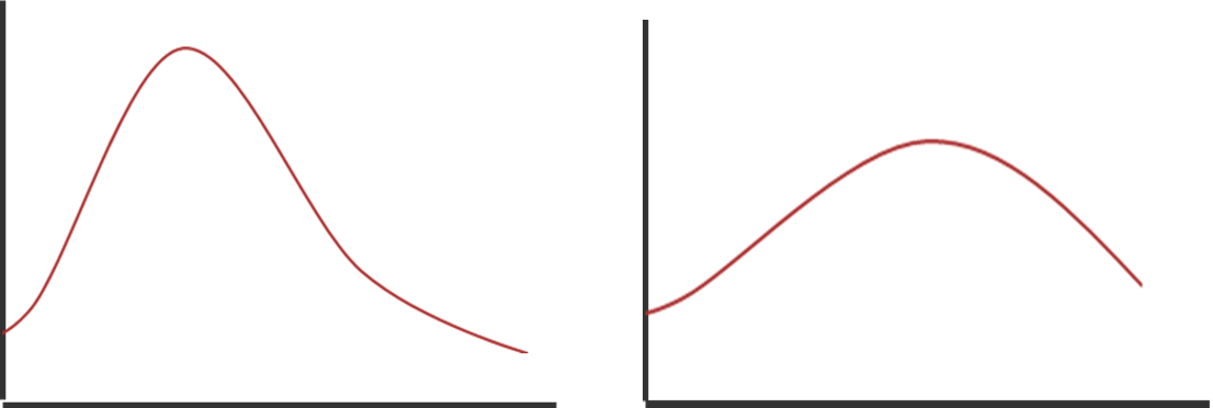 Hydrographs | AQA A Level Geography Revision Notes 2018