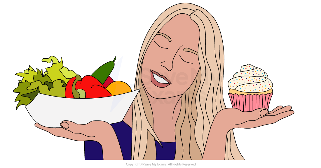 Idiographic & Nomothetic Approaches | AQA A Level Psychology Revision ...