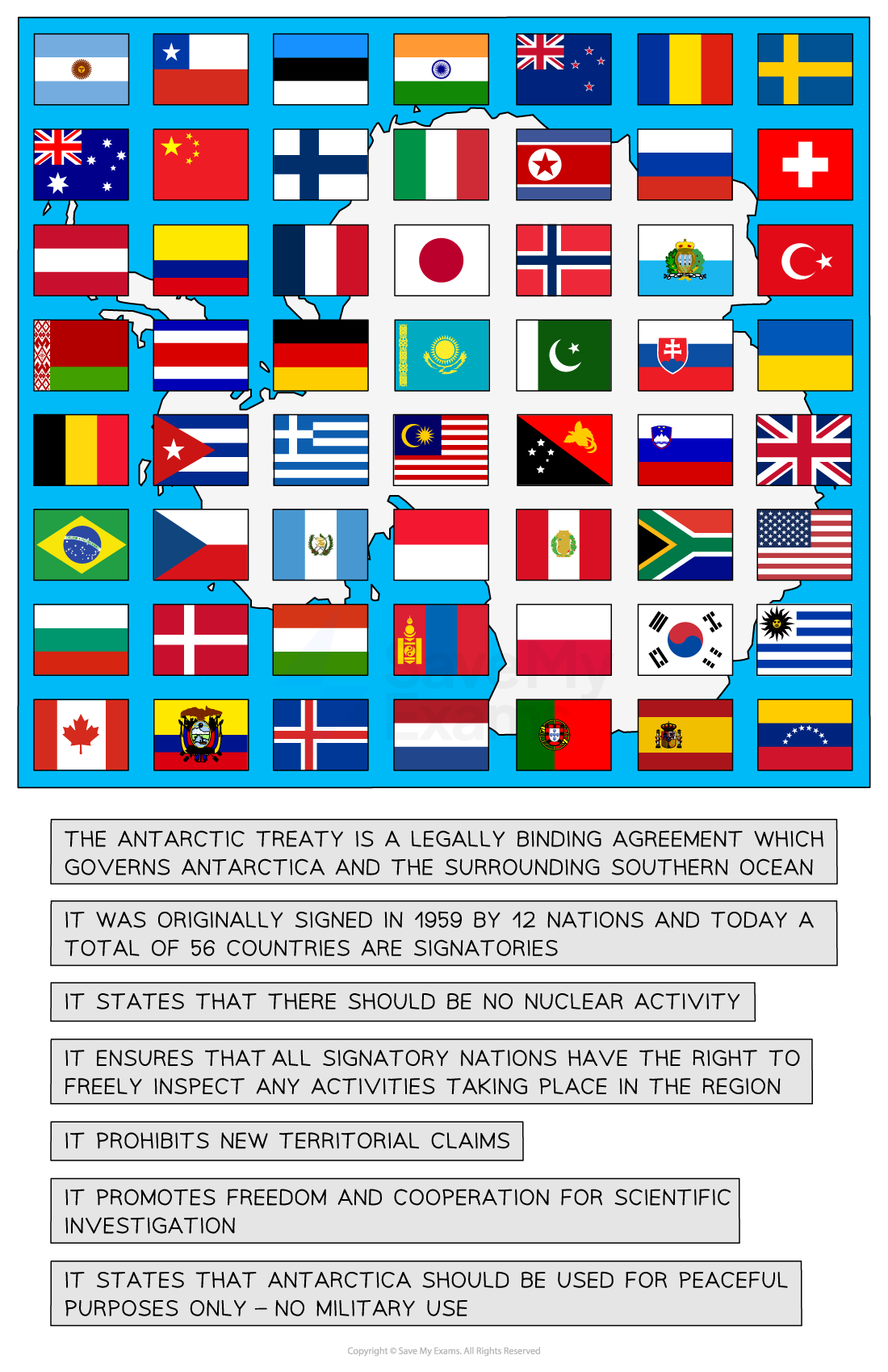 Global Governance of Antarctica | AQA A Level Geography Revision Notes 2018