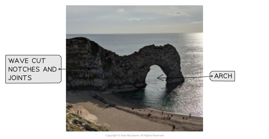 Landforms of the Coast | AQA A Level Geography Revision Notes 2018