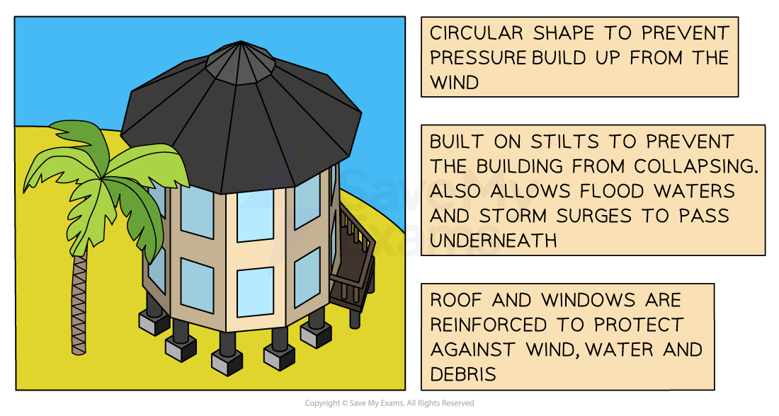 Impacts and Responses to Storm Hazards | AQA A Level Geography Revision ...