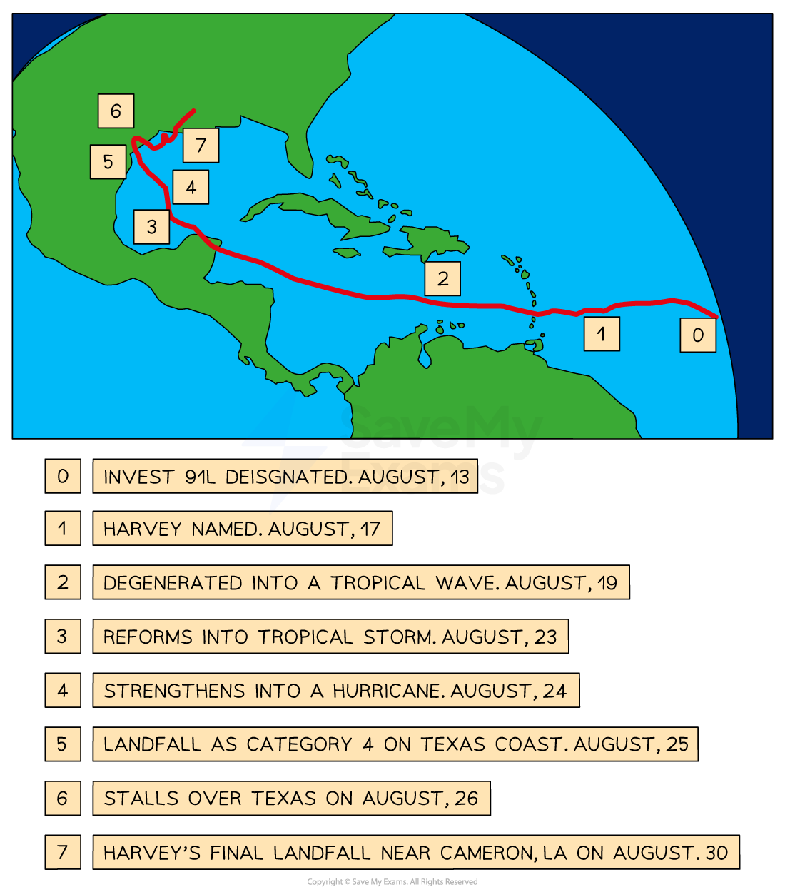 Impacts and Responses to Storm Hazards | AQA A Level Geography Revision ...