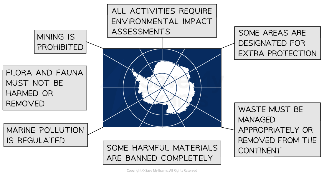 Global Governance of Antarctica | AQA A Level Geography Revision Notes 2018
