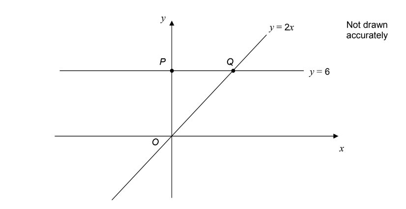 Coordinate Geometry & Straight Lines | AQA GCSE Further Maths Exam ...