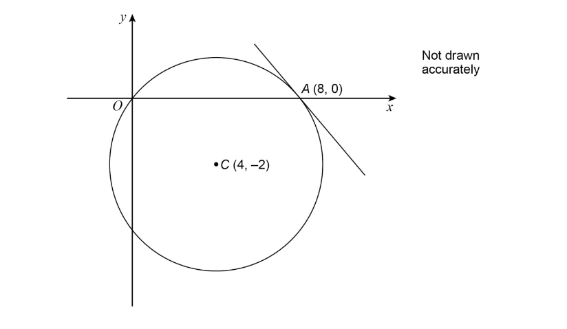 Equation of a Circle | AQA GCSE Further Maths Topic Questions 2020
