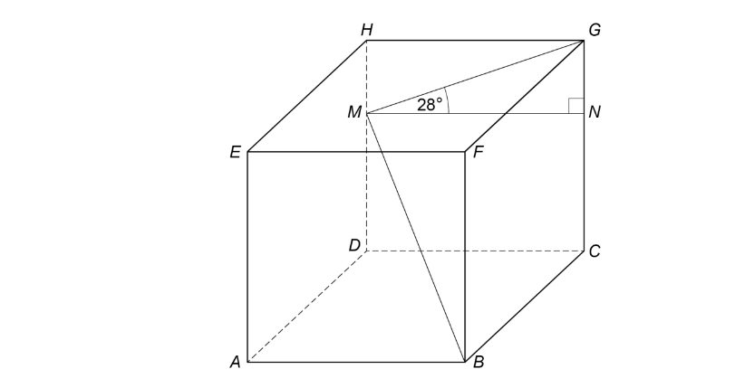 Trigonometry | AQA GCSE Further Maths Topic Questions 2020