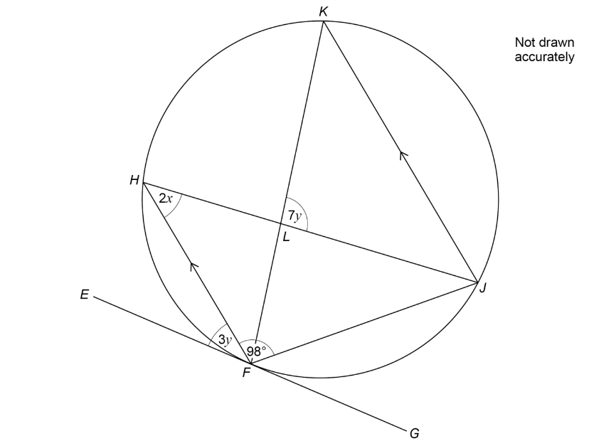 Geometric Proof | AQA GCSE Further Maths Topic Questions 2020