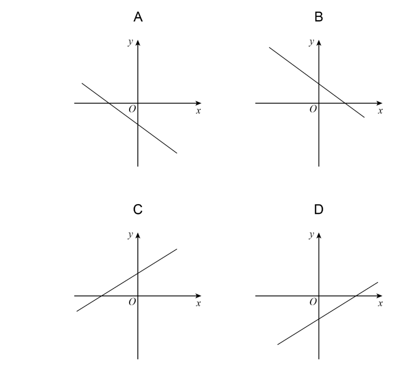 Coordinate Geometry & Straight Lines | AQA GCSE Further Maths Exam ...