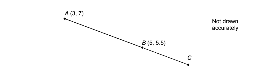 Coordinate Geometry & Straight Lines | AQA GCSE Further Maths Exam ...