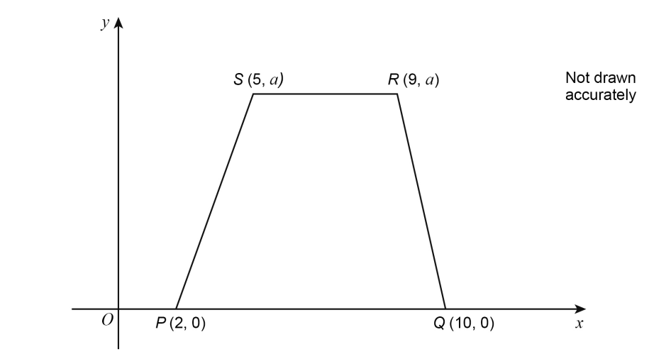Algebra Toolkit Aqa Gcse Further Maths Topic Questions 2020