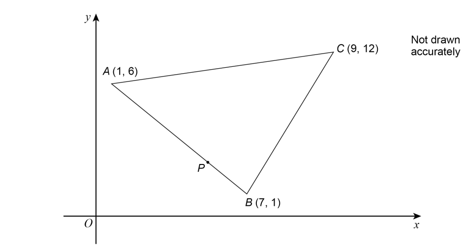 Coordinate Geometry & Straight Lines | AQA GCSE Further Maths Exam ...