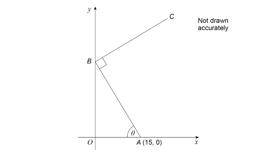 Coordinate Geometry & Straight Lines | AQA GCSE Further Maths Exam ...
