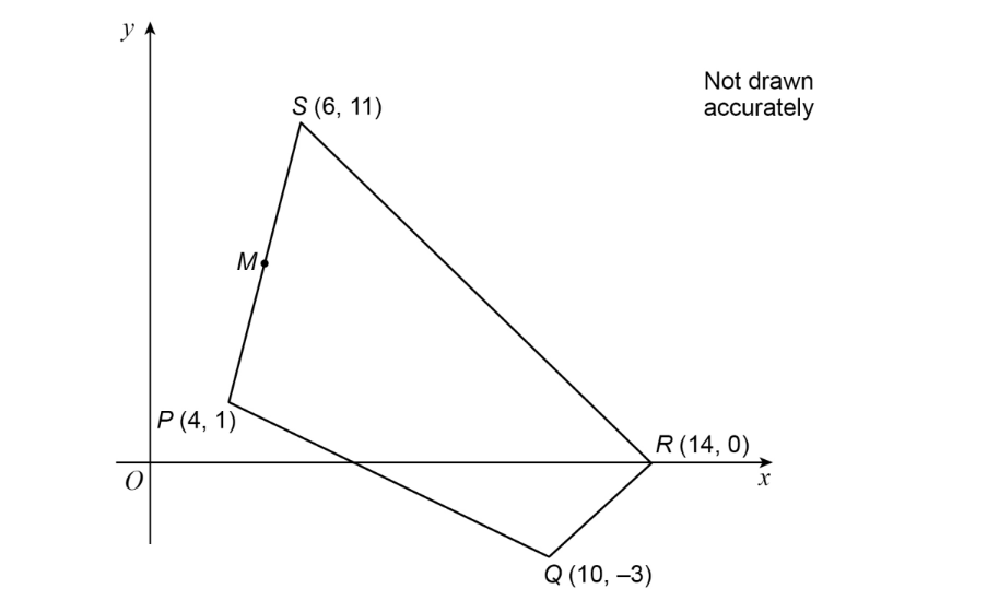 Coordinate Geometry & Straight Lines | AQA GCSE Further Maths Exam ...