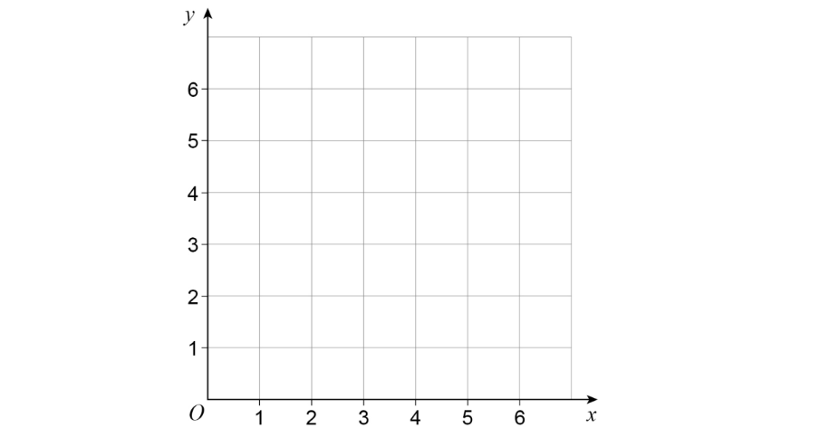 Differentiation | AQA GCSE Further Maths Topic Questions 2020