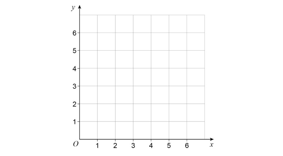 Differentiation Aqa Gcse Further Maths Topic Questions 2020