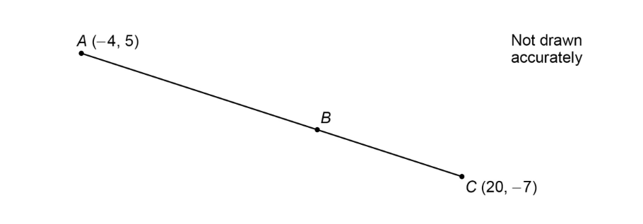 Coordinate Geometry & Straight Lines | AQA GCSE Further Maths Exam ...