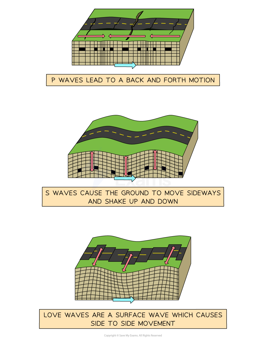 Nature and Causes of Seismic Hazards | AQA A Level Geography Revision ...
