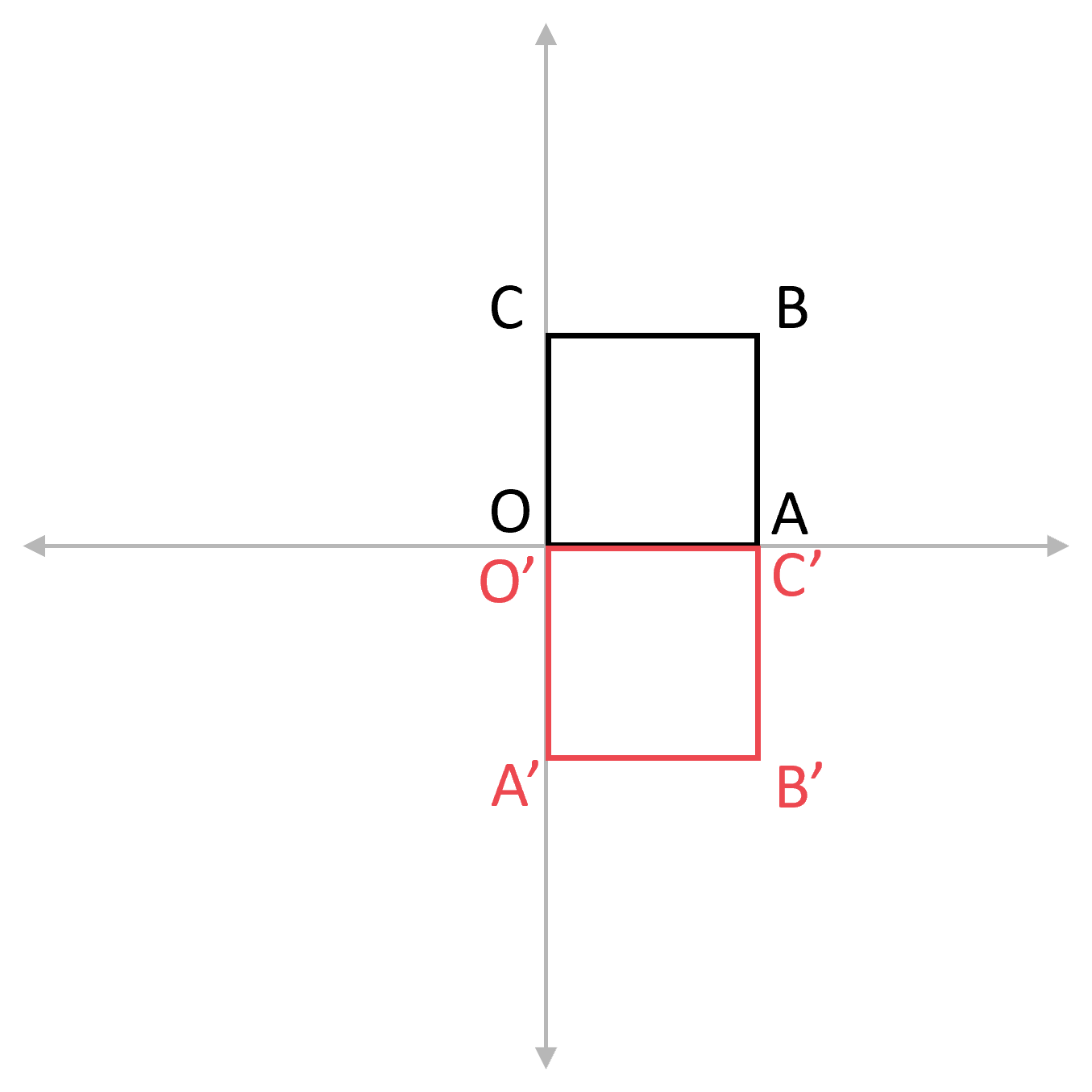 Transformations with Matrices | AQA GCSE Further Maths Revision Notes 2020