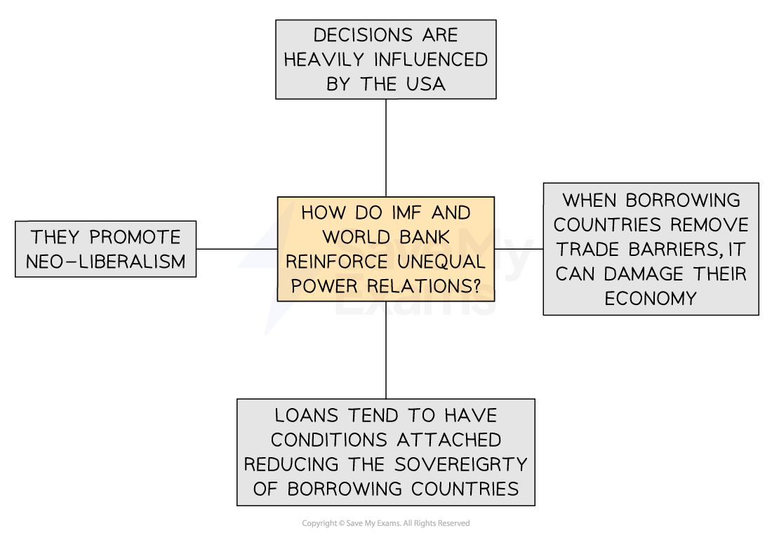 Unequal Flows | AQA A Level Geography Revision Notes 2018