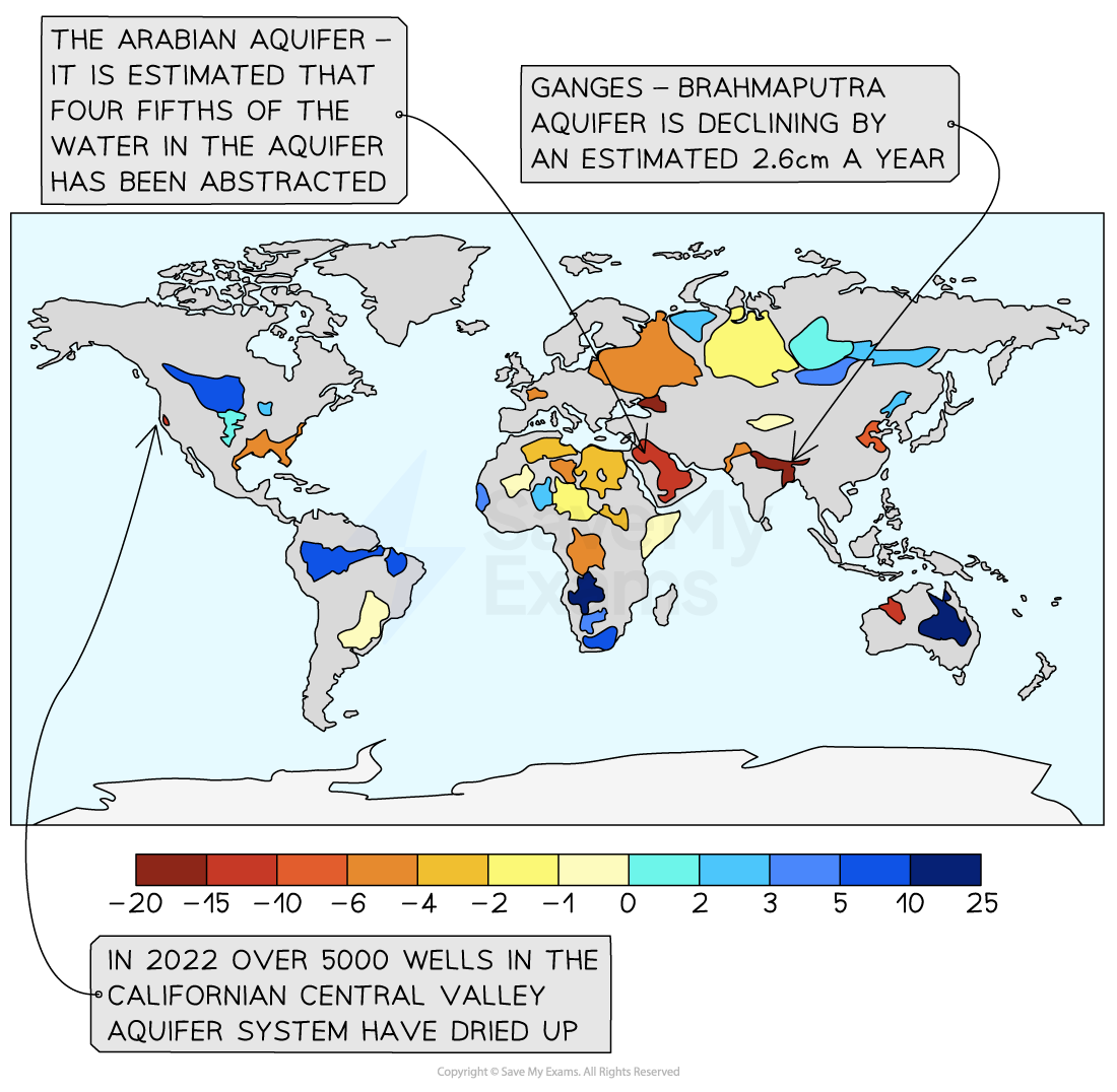 Physical & Human Causes of Water Insecurity | Edexcel A Level Geography ...